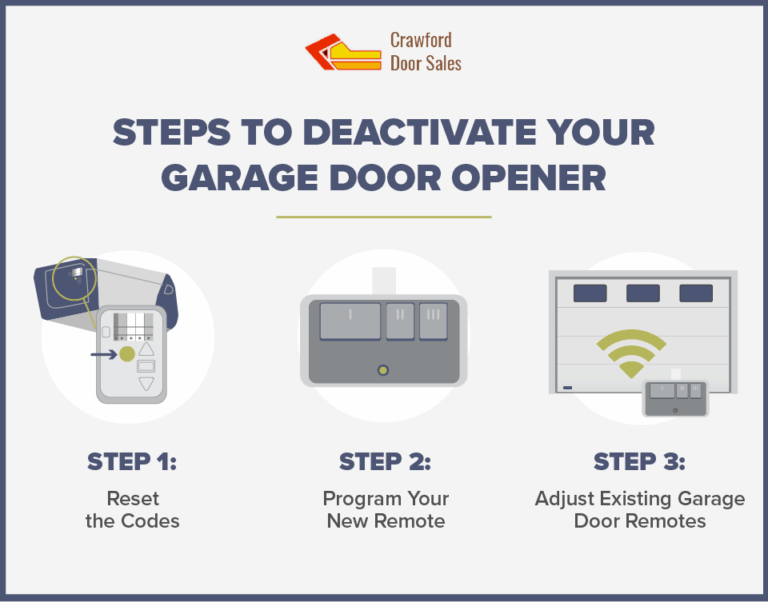 How to Disable a Garage Door Remote | Crawford Door Sales